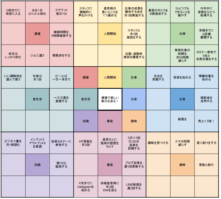 楽しく目標設定♪「マンダラチャート」 | おびむす